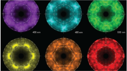 Cathodoluminescence | Gatan, Inc.